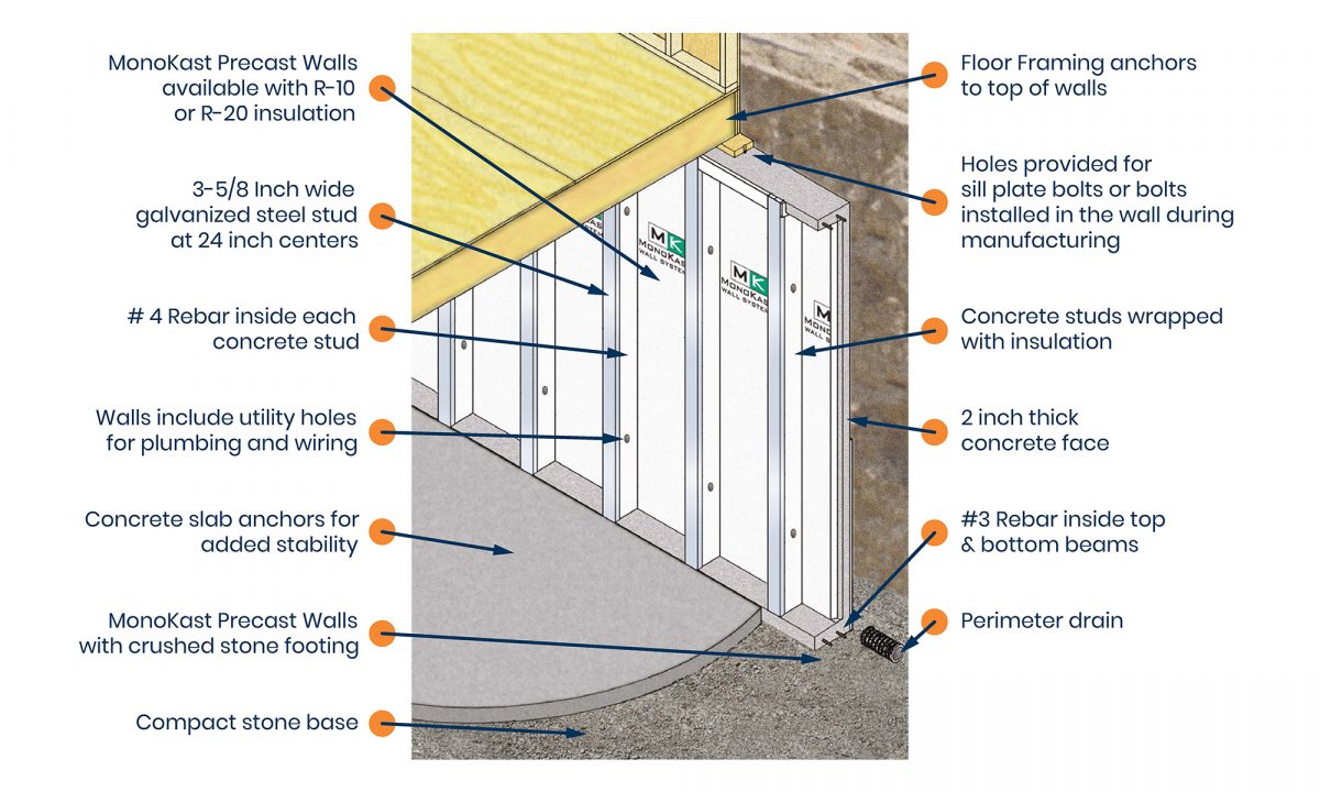 Precast Typical Install – Progressive PreKast